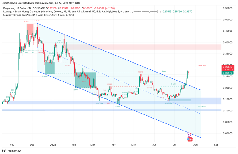 Dogecoin (DOGE) Gearing Up for 300% Breakout? Traders Believe This XRP Rival Has A Higher ...