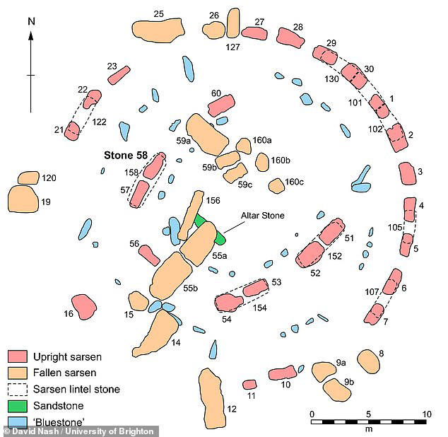 Stonehenge's 5 remaining mysteries - as scientists crack how boulder ...