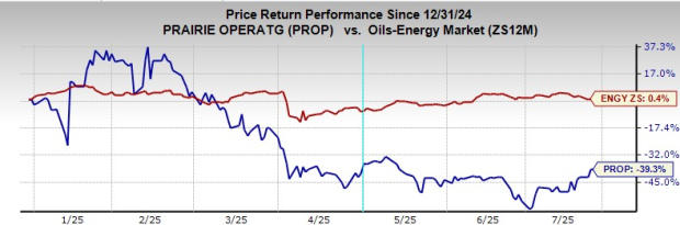 Prairie Operating Co. Leans Heavily on Cash Flow Discipline