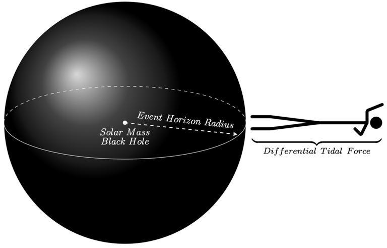 Yes, It’s Possible to Safely Jump Into a Black Hole, Scientists Say