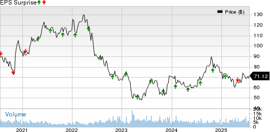 BXP to Post Q2 Earnings: What to Expect From the Stock?