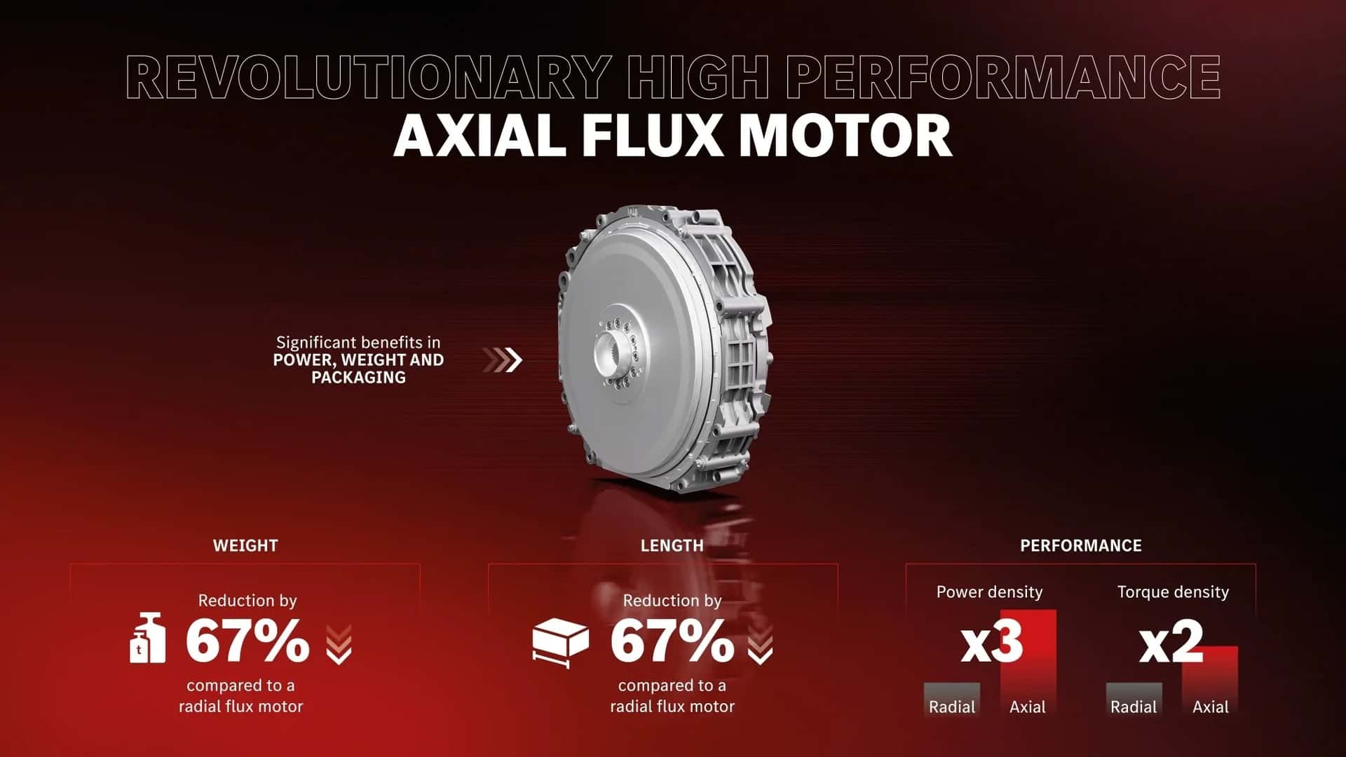 Imagine This Nearly 1,000 Horsepower EV Motor In Your Next UTV