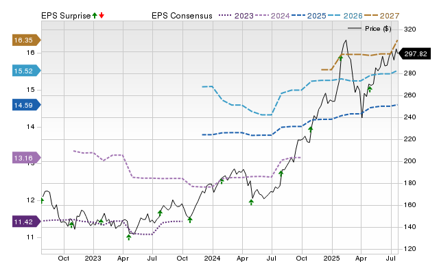 F5 Networks (FFIV) Earnings Expected to Grow: What to Know Ahead of ...