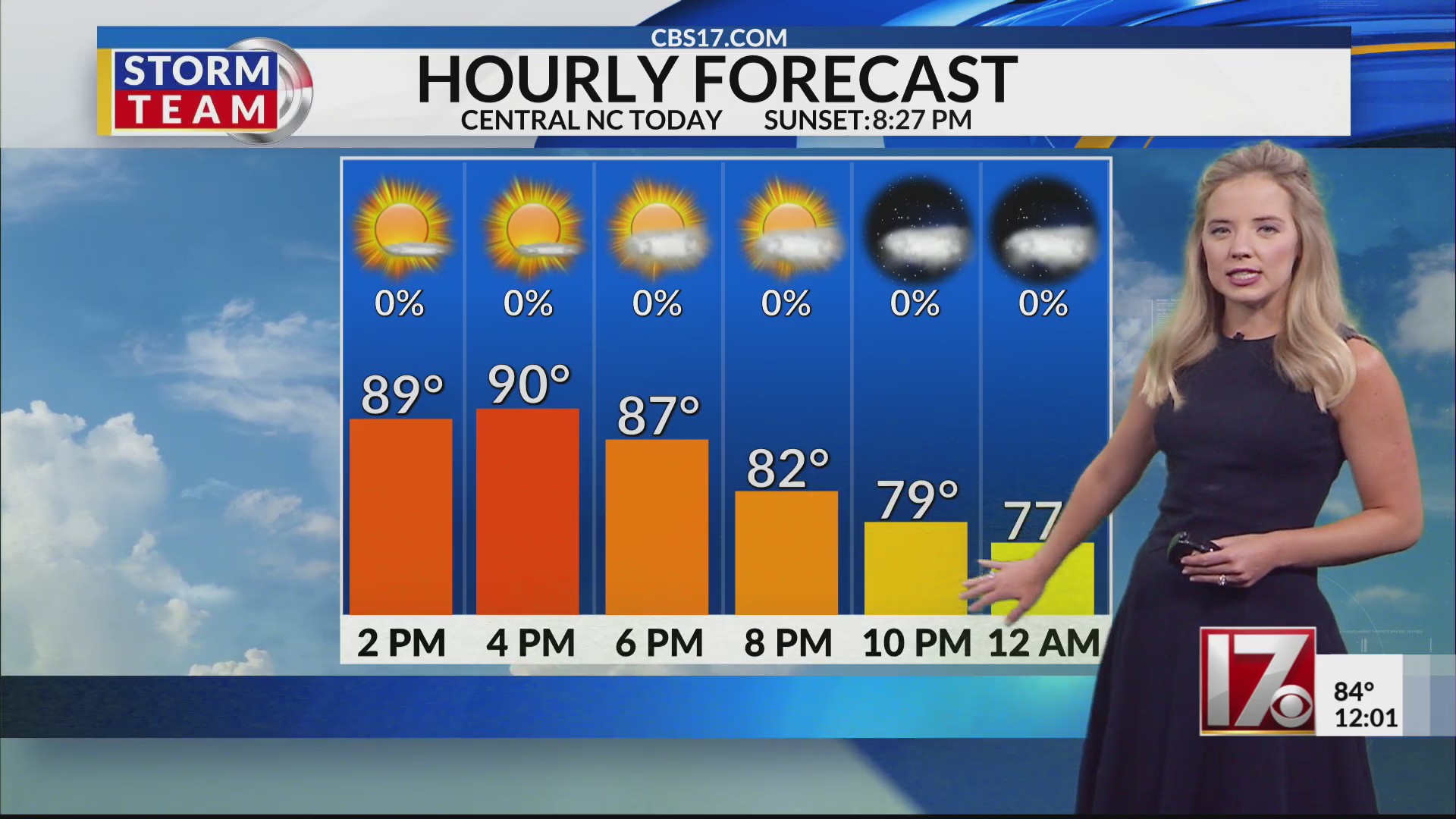 Wednesday weather at noon