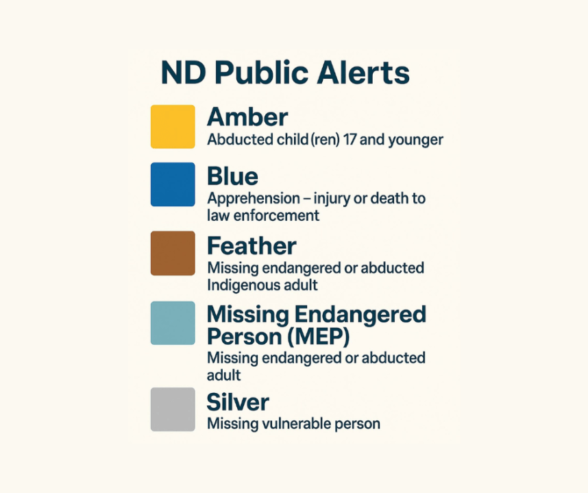 North Dakota Highway Patrol shares information about all public alerts