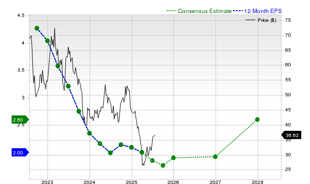Why Helios Technologies (HLIO) Might be Well Poised for a Surge