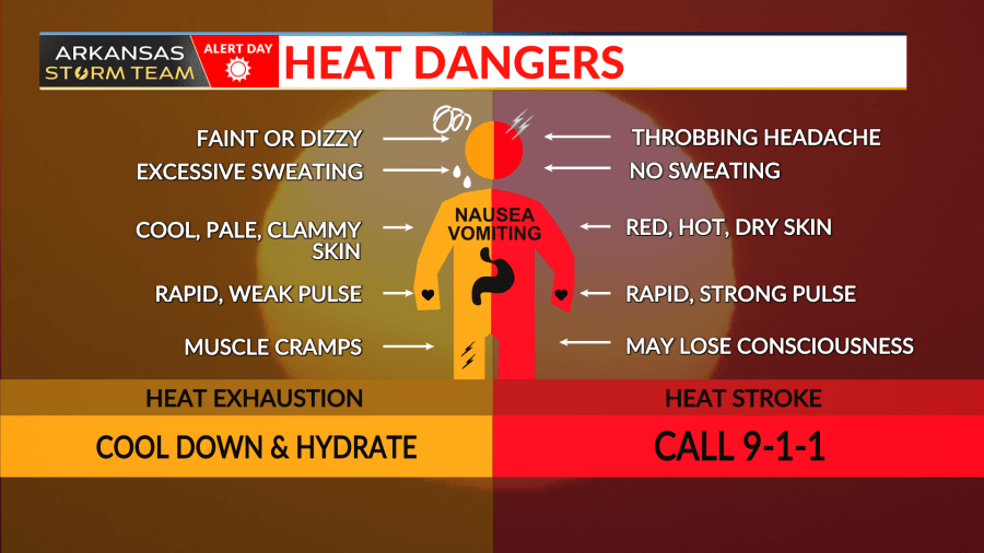 Pine Bluff Fire & Emergency Services opens cooling centers, urges caution