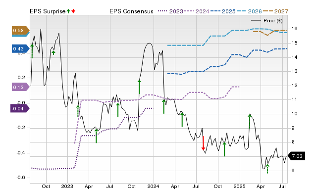 Udemy, Inc. (UDMY) Reports Next Week: Wall Street Expects Earnings Growth