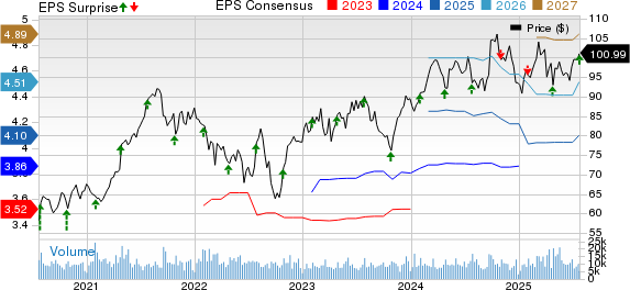 Otis Worldwide Q2 Earnings Top, Sales Miss, 2025 Sales View Down