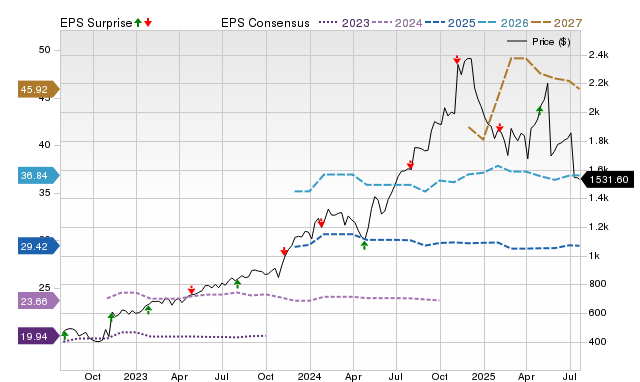 Fair Isaac (FICO) Earnings Expected to Grow: Should You Buy?