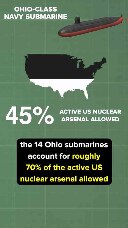 US Submarine Nuclear Weapons Loadout