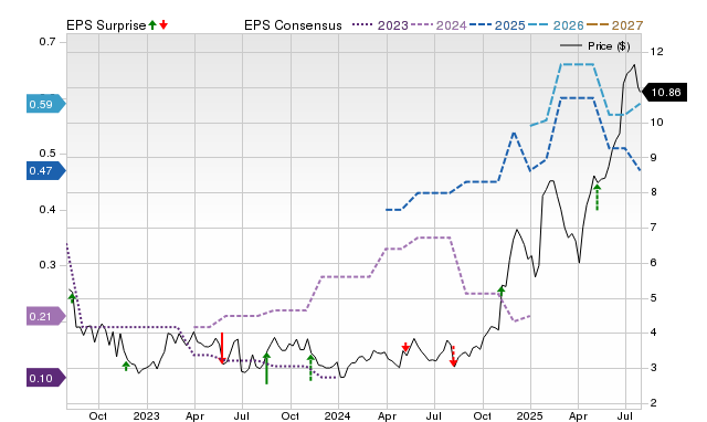 Wall Street Analysts See a 48.76% Upside in Super Group (SGHC) (SGHC ...