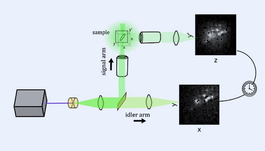 LLNL Creates First-Ever 3D Quantum Ghost Microscope