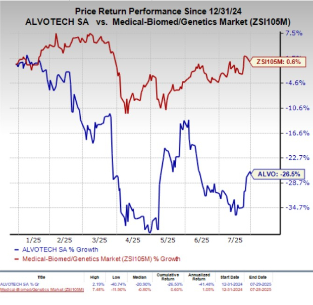 Alvotech Gears Up to Report Q2 Earnings: Here's What to Expect