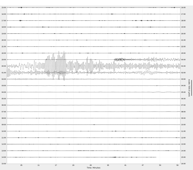 Strong Russian earthquake detected in Georgia