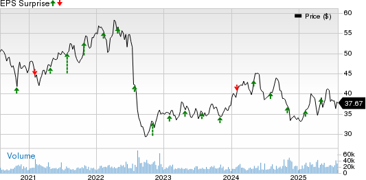 Perrigo to Report Q2 Earnings: What's in Store for the Stock?