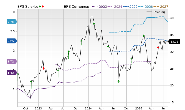 Wall Street Analysts Believe LiveRamp (RAMP) Could Rally 46.42%: Here's ...