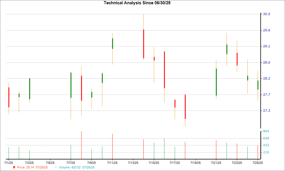 Pan American Silver (PAAS) May Find a Bottom Soon, Here's Why You ...
