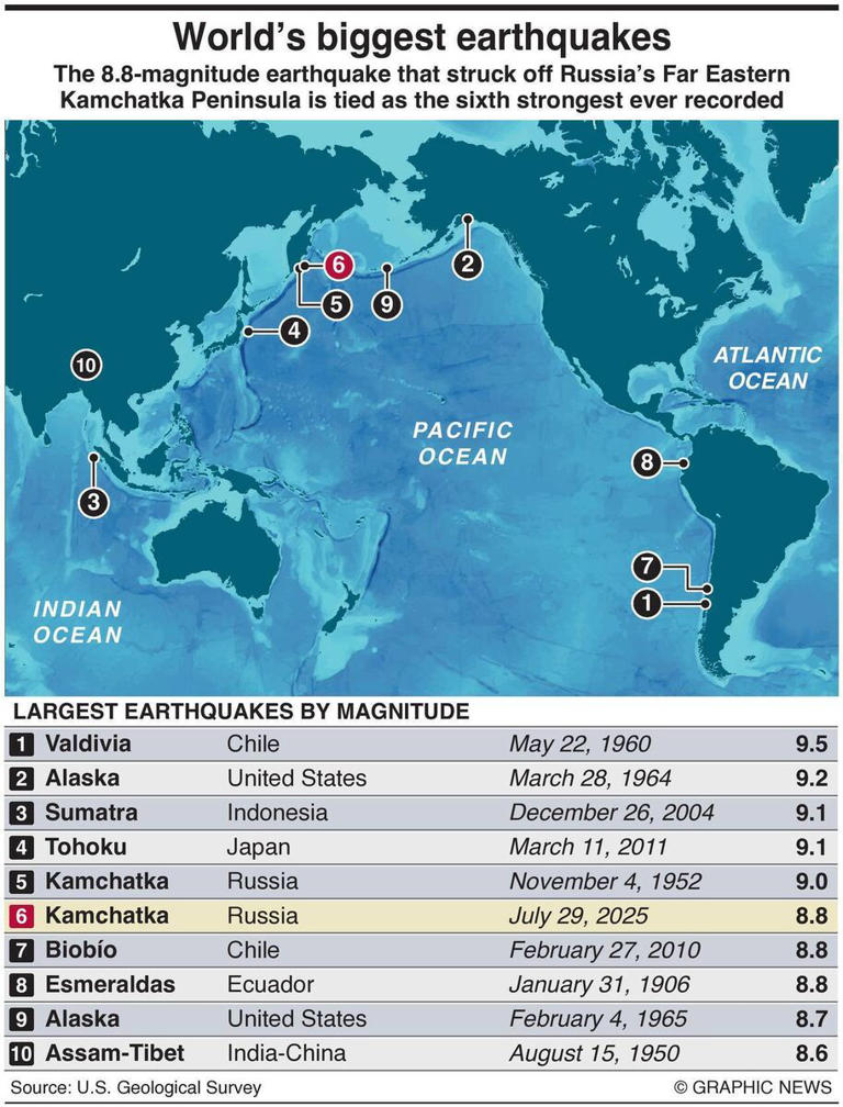 Tsunami warnings scaled back after waves crash into Japan, Hawaii and ...