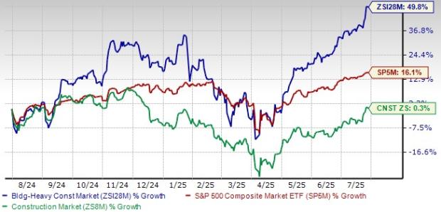 4 Heavy Construction Stocks Benefiting From Infrastructure Upswing