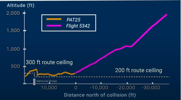 NTSB Hearing Day 1: DCA flight path posed challenges, but wasn’t ...