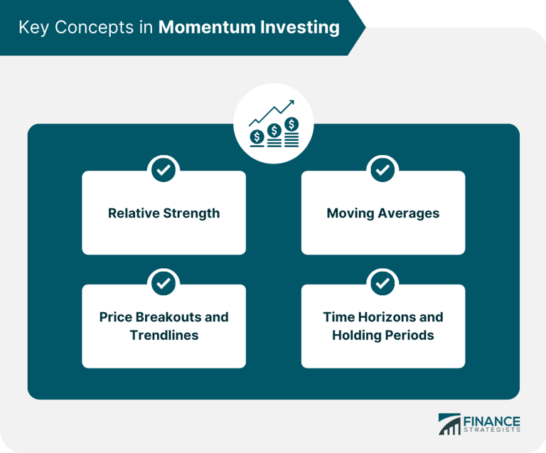 What Is Momentum Investing?