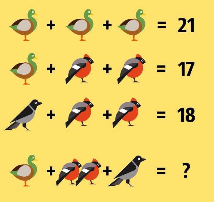 Only 3% with 140+ IQ Can Solve this Math Puzzle in 15 Seconds!