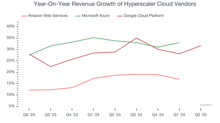 Microsoft (NASDAQ:MSFT) Reports Strong Q2, Stock Soars