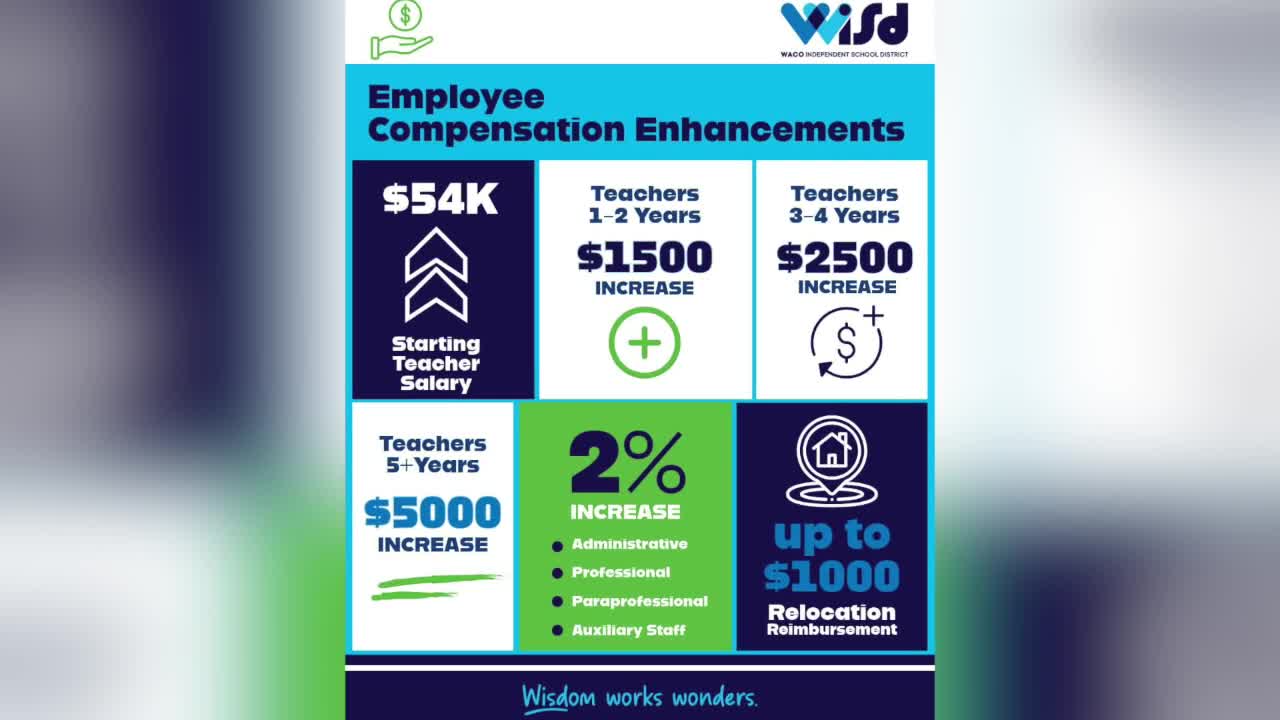 Waco ISD Board of Trustees approves comprehensive compensation plan to ...