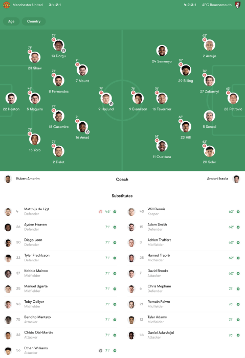 Manchester United 4-1 Bournemouth: Red Devils win again at Summer Series