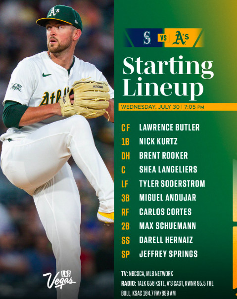 Mariners Game #109 Preview: SEA at ATH, 7/30/25