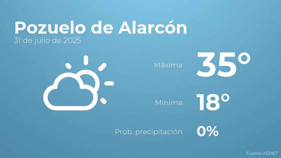 Previsión meteorológica para Pozuelo de Alarcón, 31 de julio