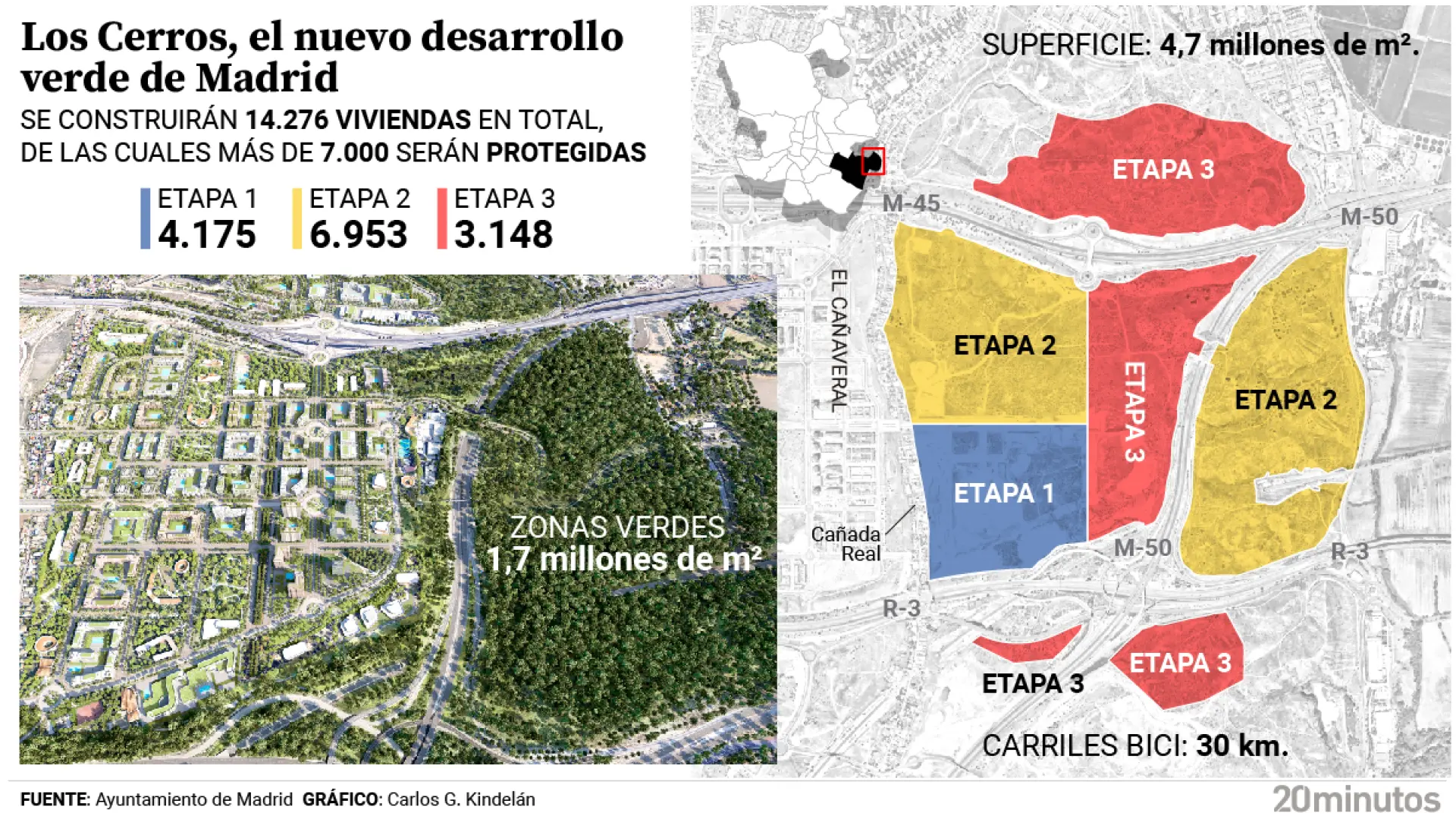 El 'desarrollo verde' de Los Cerros iniciará la construcción de sus ...