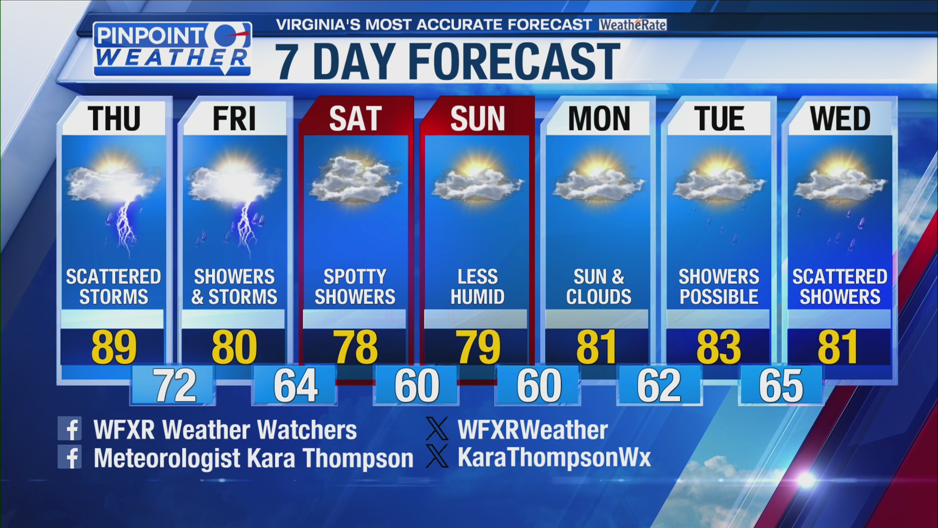 Pinpoint Weather Forecast 7-31 AM