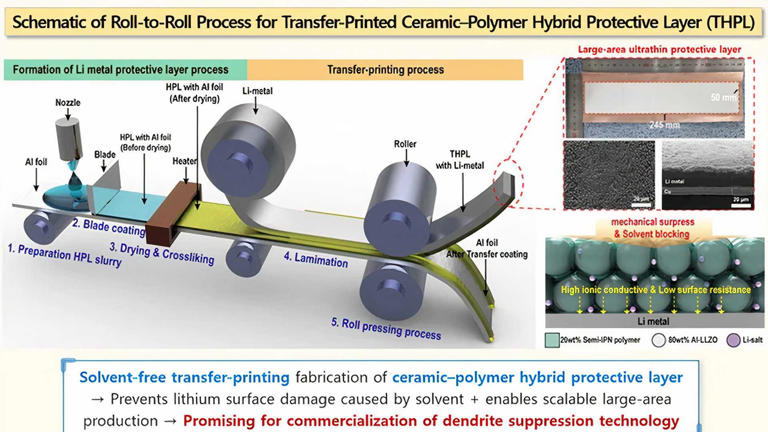 Transfer Printing Process Could Enable Far More Energy-Dense Batteries ...