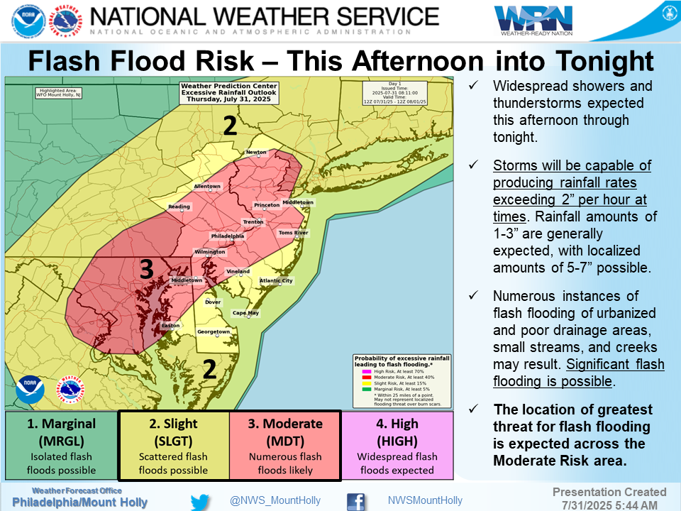 State of Emergency, flash flood alert in NJ as severe storms roll in ...