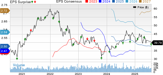 UDR's Q2 FFOA & Revenues Beat Estimates, Same-Store NOI Grows