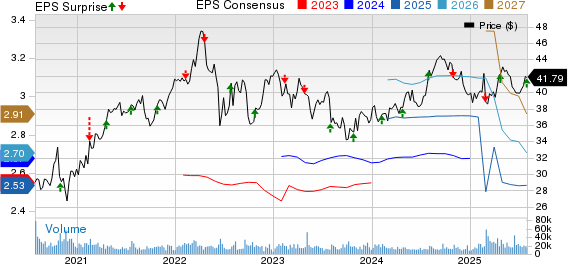 FirstEnergy Q2 Earnings Surpass Estimates, Revenues Increase Y/Y