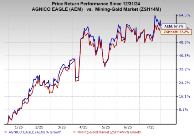 Can Agnico Eagle's Robust Free Cash Flow Power Its Next Growth Phase?