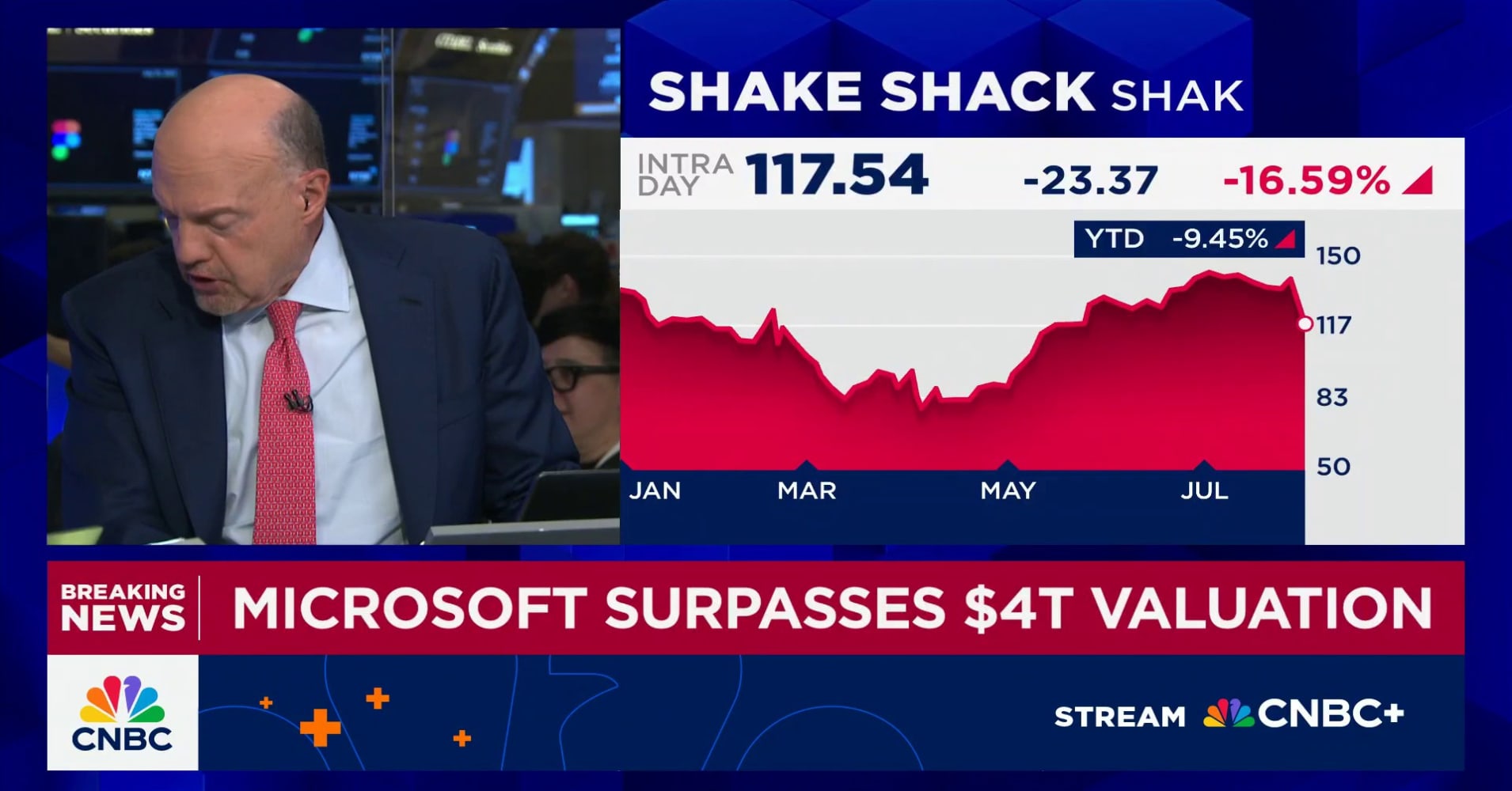 Cramer's Stop Trading: Shake Shack