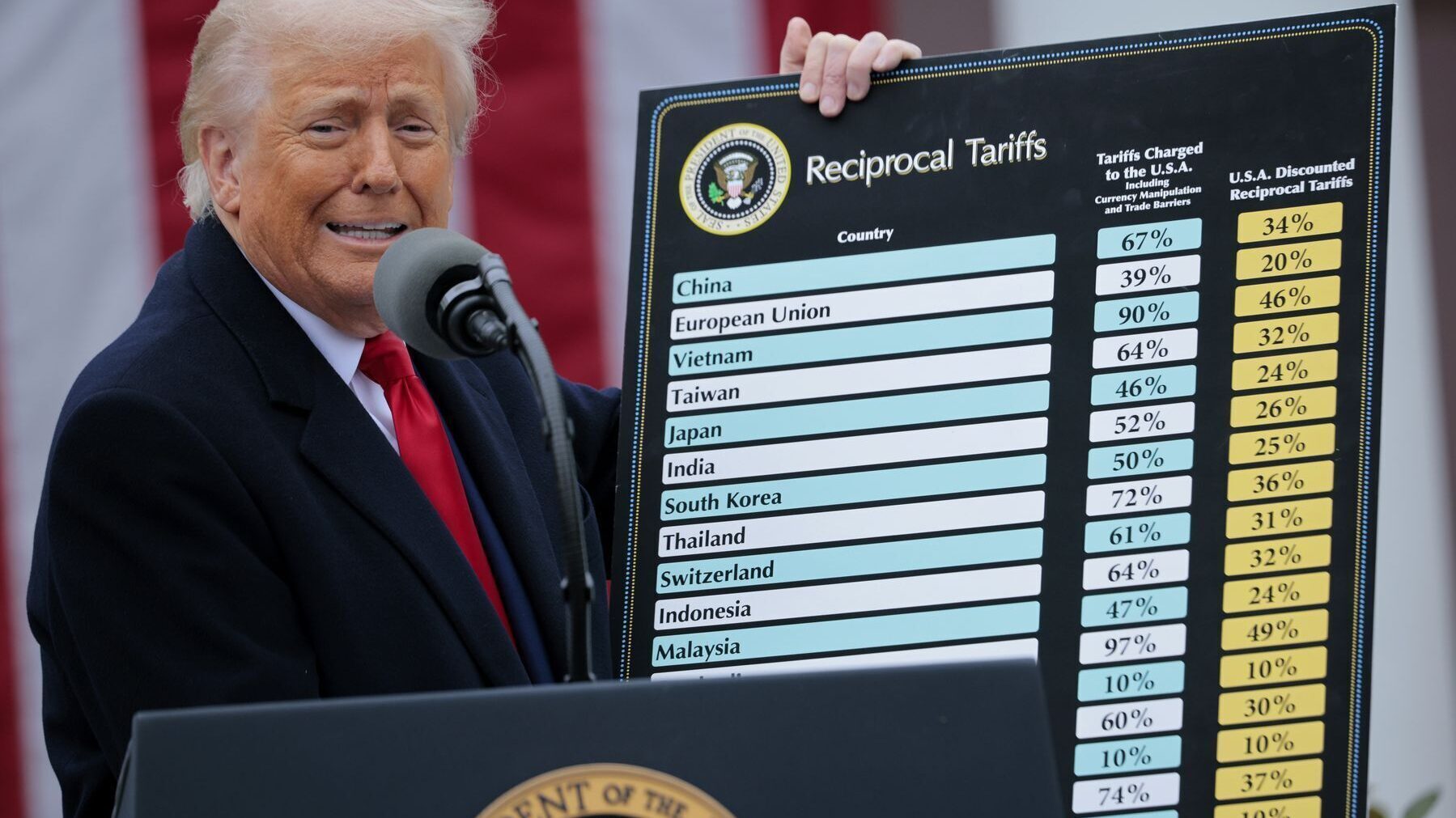 Tariffs: Donald Trump remains firm on the deadline