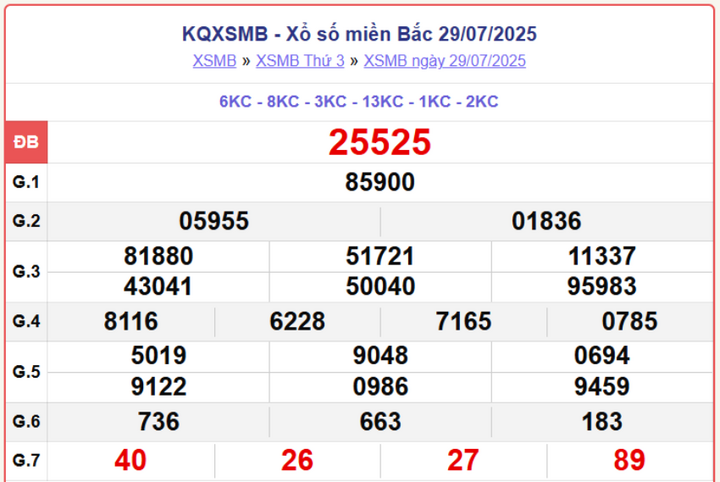 XSMB 1/8 - Trực tiếp kết quả xổ số miền Bắc hôm nay 1/8/2025