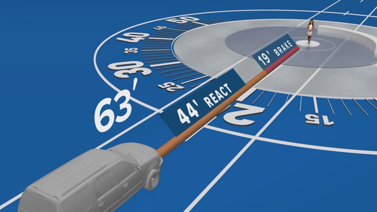 School zone safety: How reaction time, speed impacts how fast you can stop