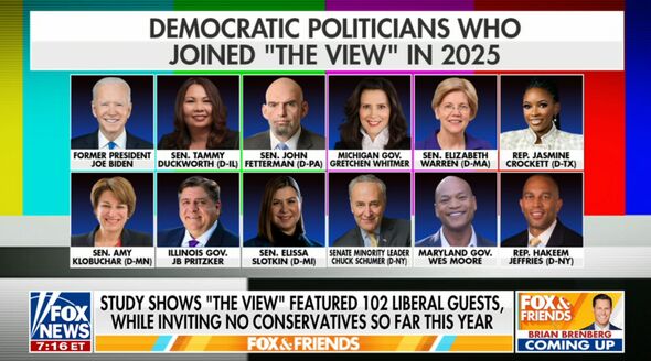 Fox & Friends host slams The View with 'least surprising fact ever'
