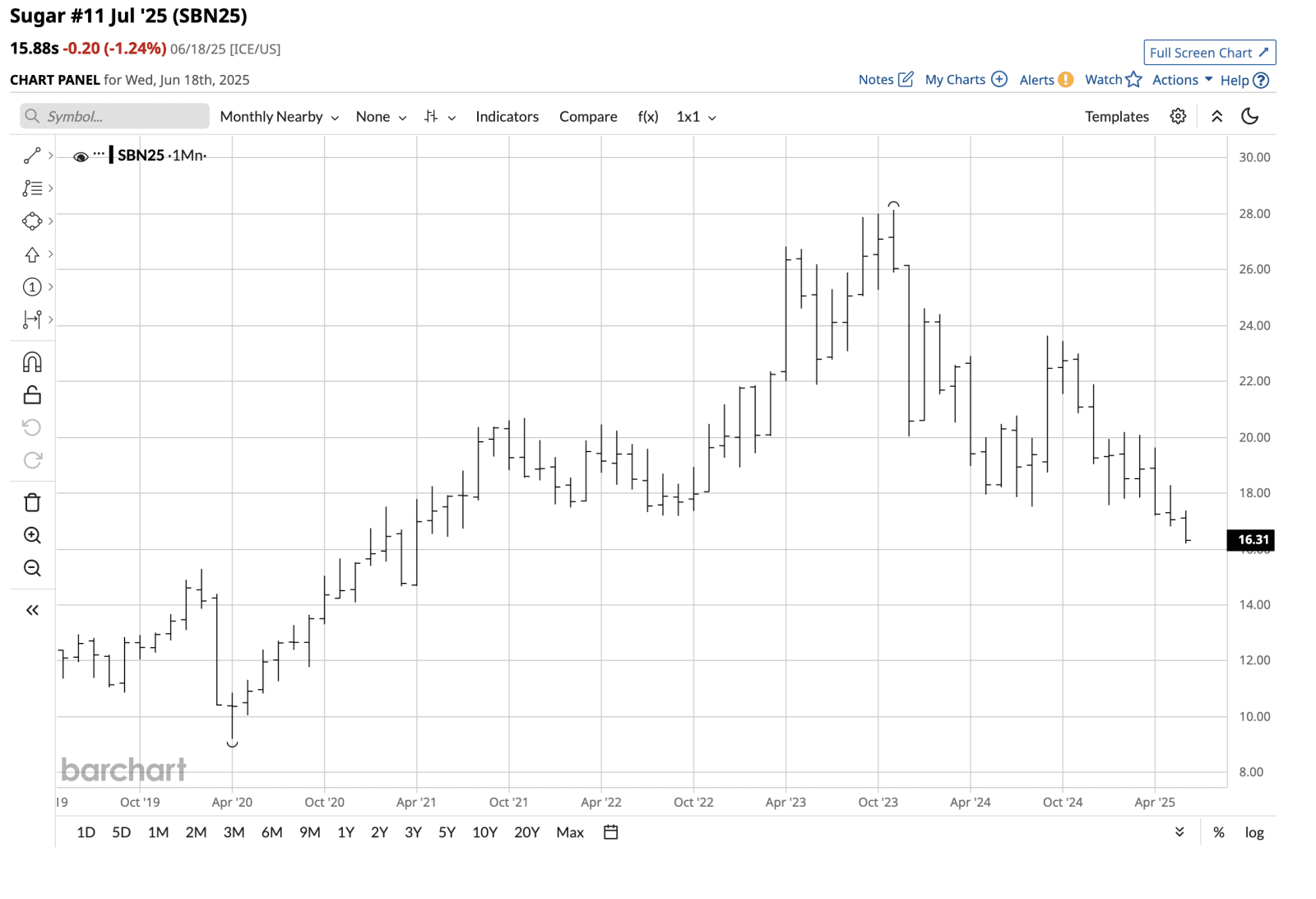 Epic photos from Thursday at NFL training camps