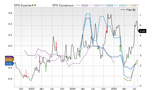 Cipher Mining Inc. (CIFR) Expected to Beat Earnings Estimates: What to ...