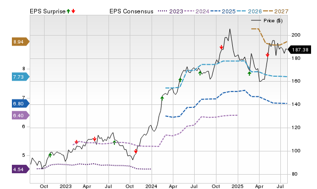 Texas Roadhouse (TXRH) Reports Next Week: Wall Street Expects Earnings ...