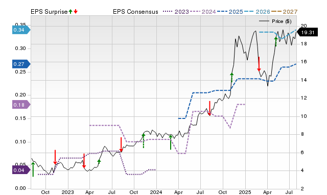 AvePoint, Inc. (AVPT) Reports Next Week: Wall Street Expects Earnings ...