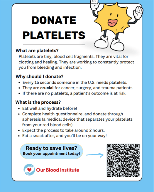 Coffee Memorial Blood Center urging platelet donations