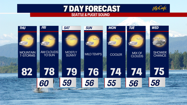 Seattle weather: Wildfire smoke, sunshine in Puget Sound